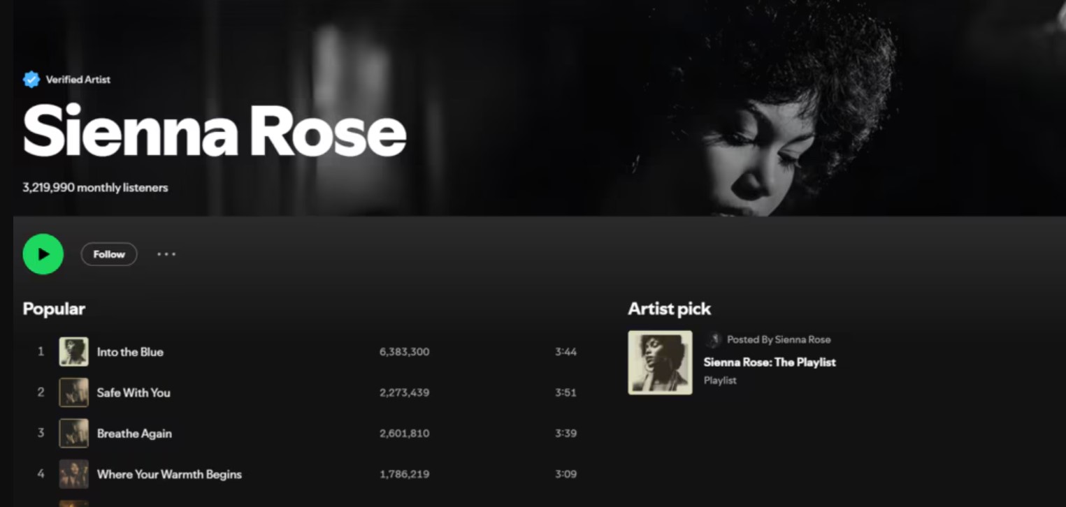 14.Sienna Rose, an AI artist with over 3.2 million monthly listeners ...